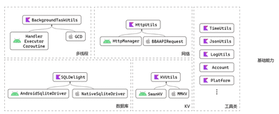 Case Studies: Baidu | Kotlin Multiplatform Mobile