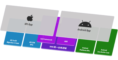 Case Studies: Baidu | Kotlin Multiplatform Mobile